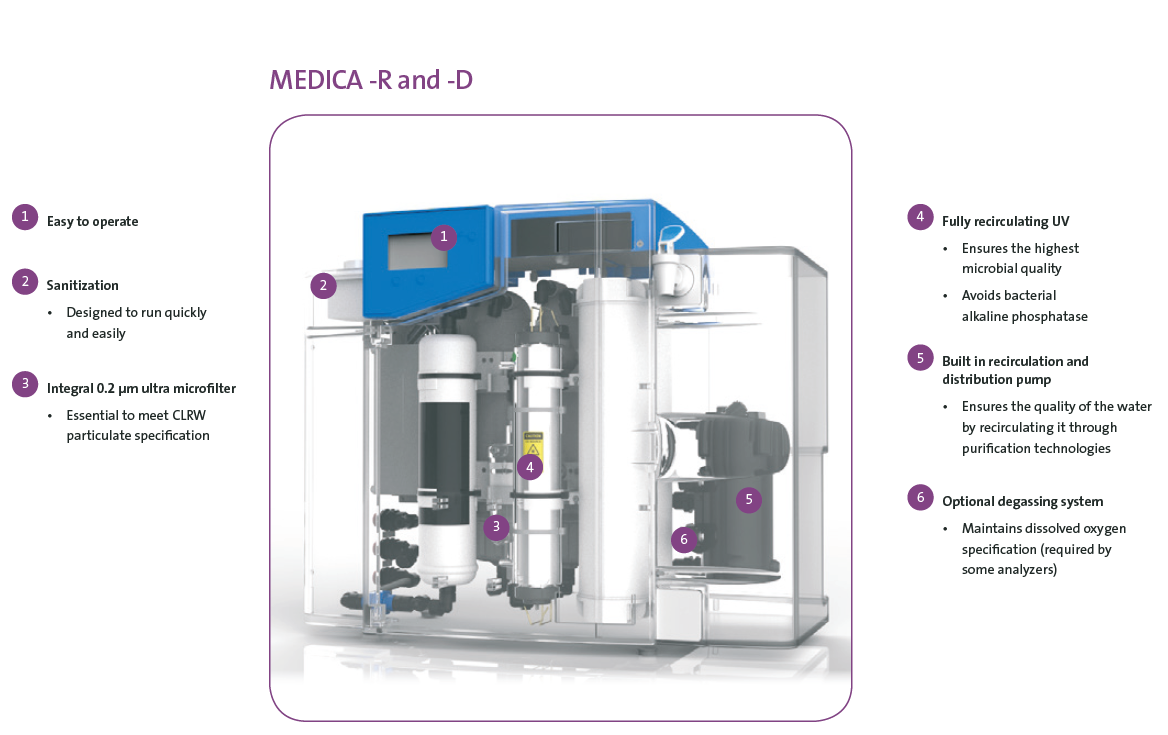 MEDICA® R and MEDICA® D 7/15 | ELGA LabWater