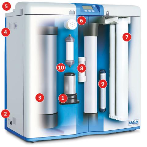 MEDICA® Pro | ELGA LabWater