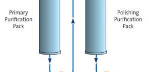 Atomic Absorption Spectroscopy | ELGA LabWater